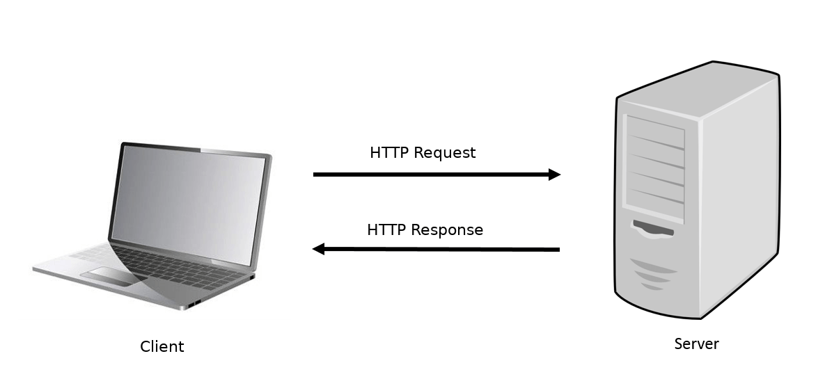 Understanding Http The Internet S Communication Protocol